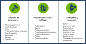 Qué son los compuestos orgánicos volátiles COV y cómo detectarlos